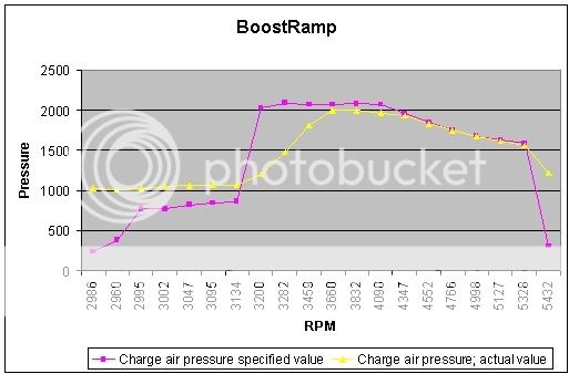 DIY:Diagnose and Repair of Loose Wastegate Flapper (P0299) - Page 4