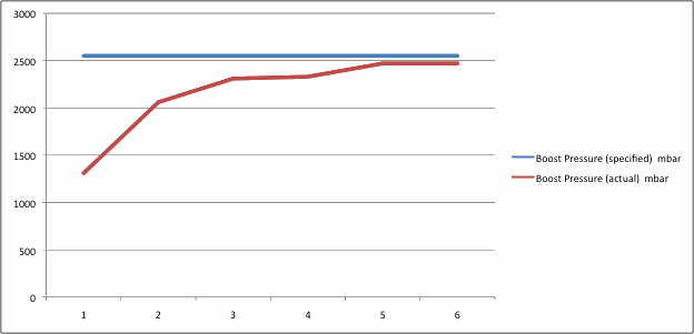 here are my boost logs